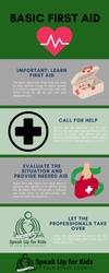 Speak Up for Kids - Basic First Aid: Essential Steps to Handle Emergencies