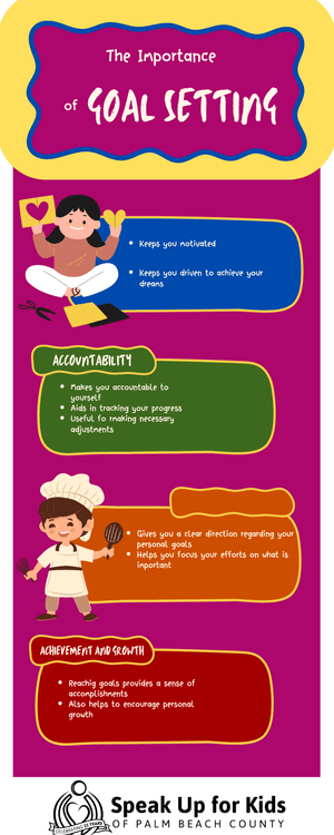 Speak Up for Kids - How to Set Meaningful Goals for Your Future: Steps ...