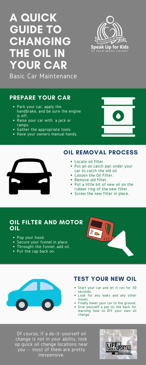 Speak Up for Kids - How to Change Your Car’s Oil: Step-by-Step Guide
