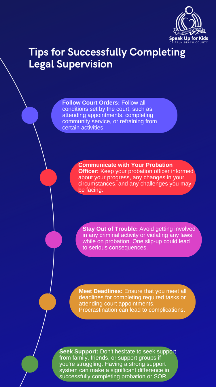 Speak Up for Kids - Understanding Supervised Own Recognizance (SOR) and ...