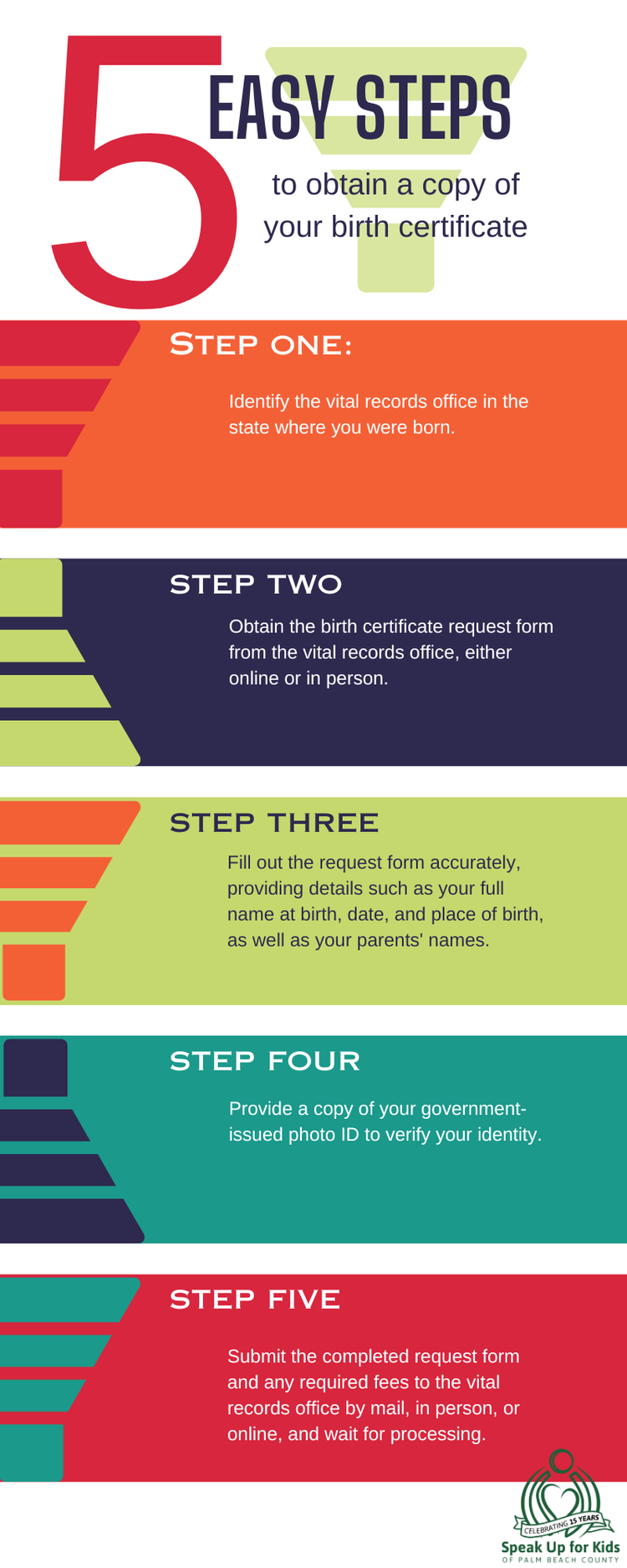 Speak Up for Kids - How to Get a Copy of Your Birth Certificate: A ...