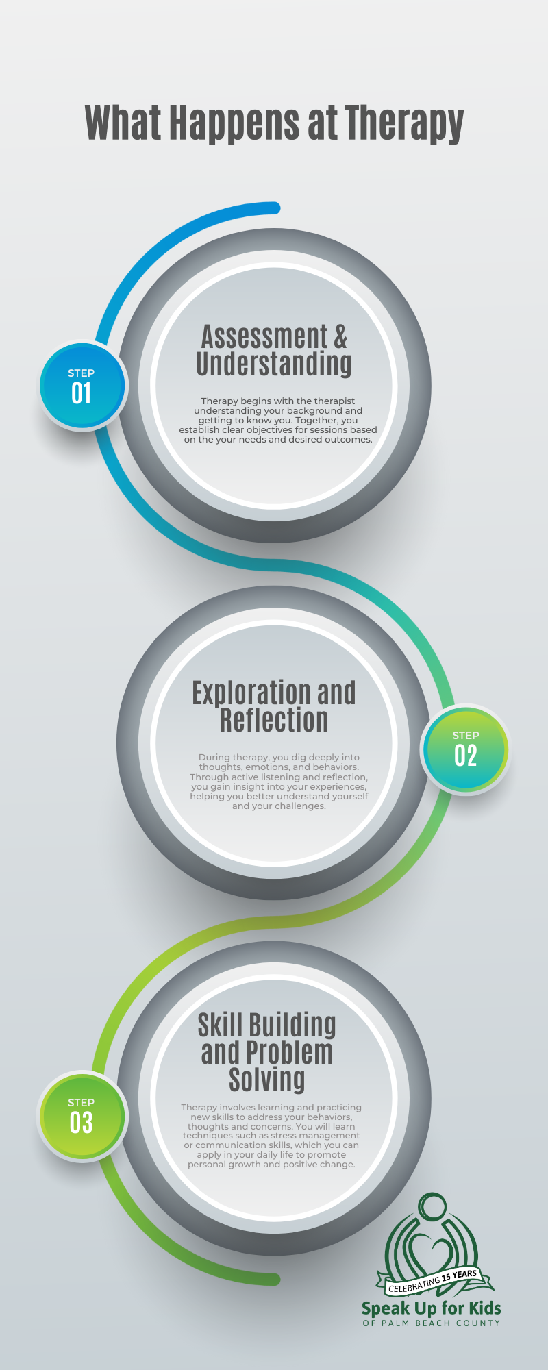 Speak Up for Kids - Understanding Therapy: What Happens When You Talk ...