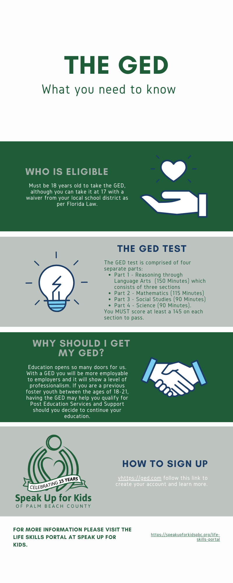 Speak Up for Kids - Is a GED Right for You? A Guide for Young Adults ...
