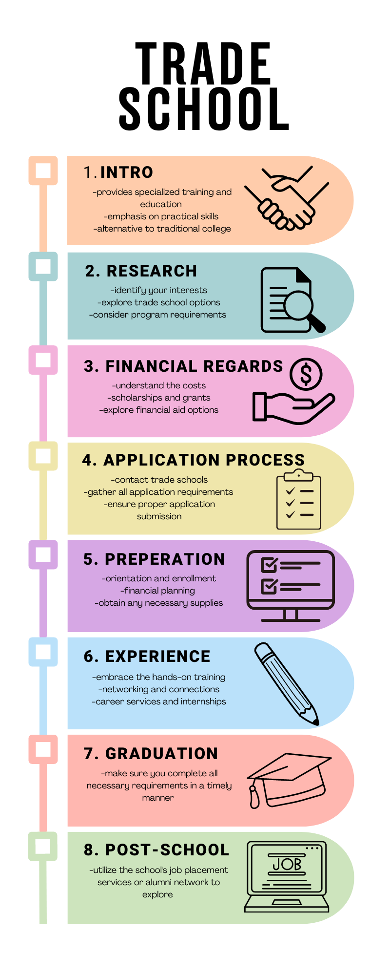 Speak Up for Kids - Trade School