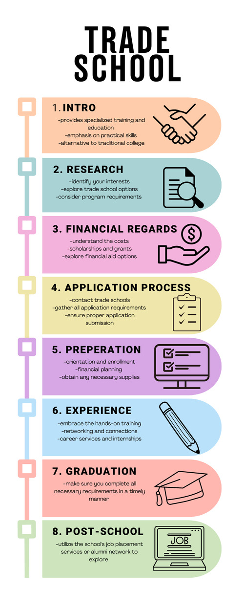 Speak Up for Kids - Trade School