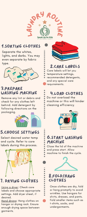 Speak Up for Kids - How to Do Laundry: A Simple Step-by-Step Guide for ...