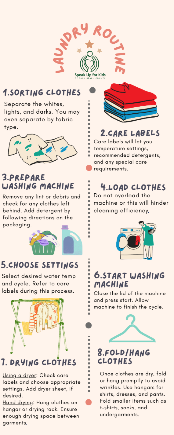 Speak Up for Kids - How to Do Laundry: A Simple Step-by-Step Guide for ...
