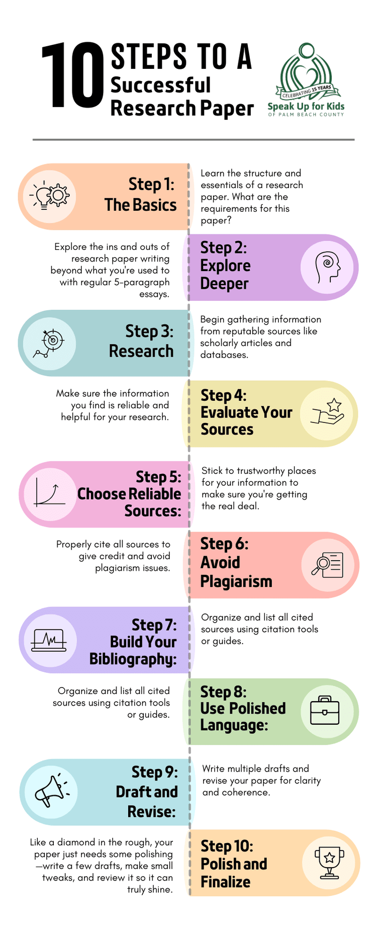 Speak Up for Kids - Step-by-Step Guide to Writing a Research Paper