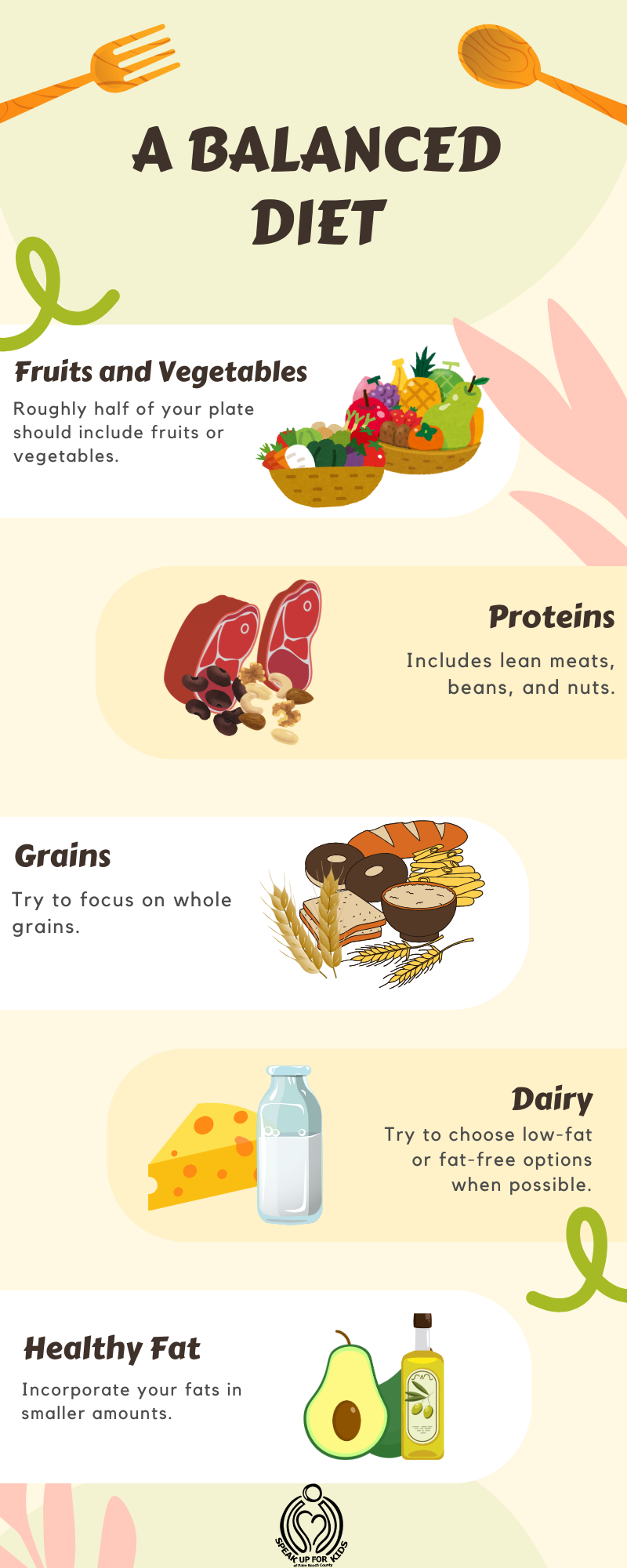 Speak Up for Kids - Why a Balanced Diet Matters: Benefits for Your Body ...