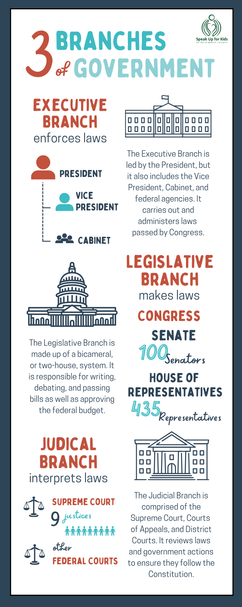 Speak Up for Kids - Three Branches of Government Explained: Legislative ...