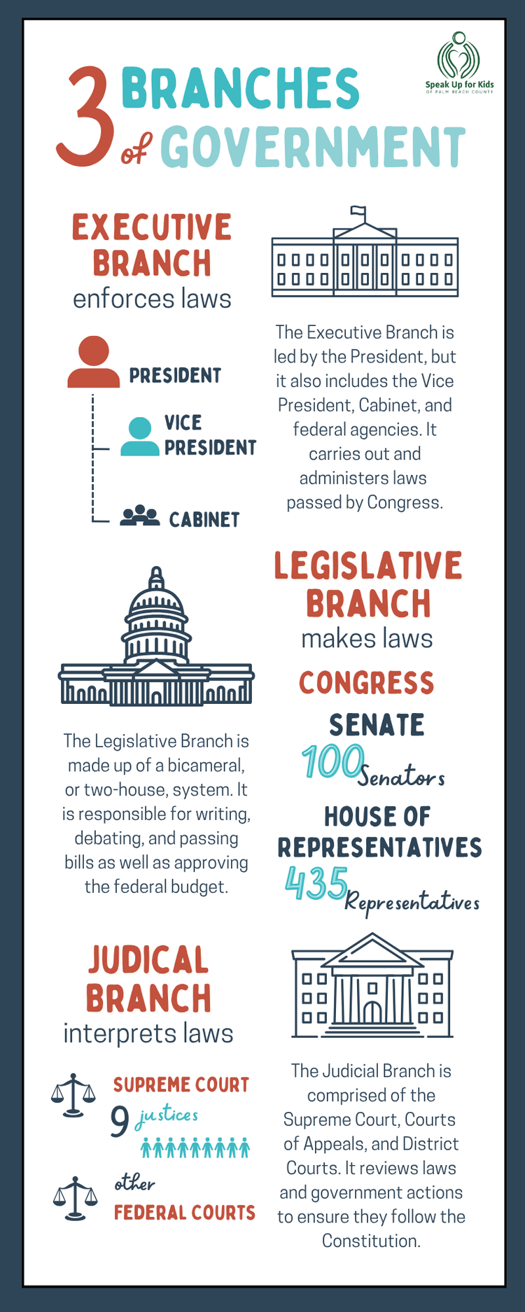 Speak Up for Kids - Three Branches of Government Explained: Legislative ...