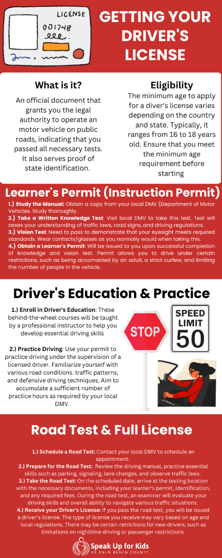 Speak Up for Kids - How to Get Your Driver’s License: A Step-by-Step ...