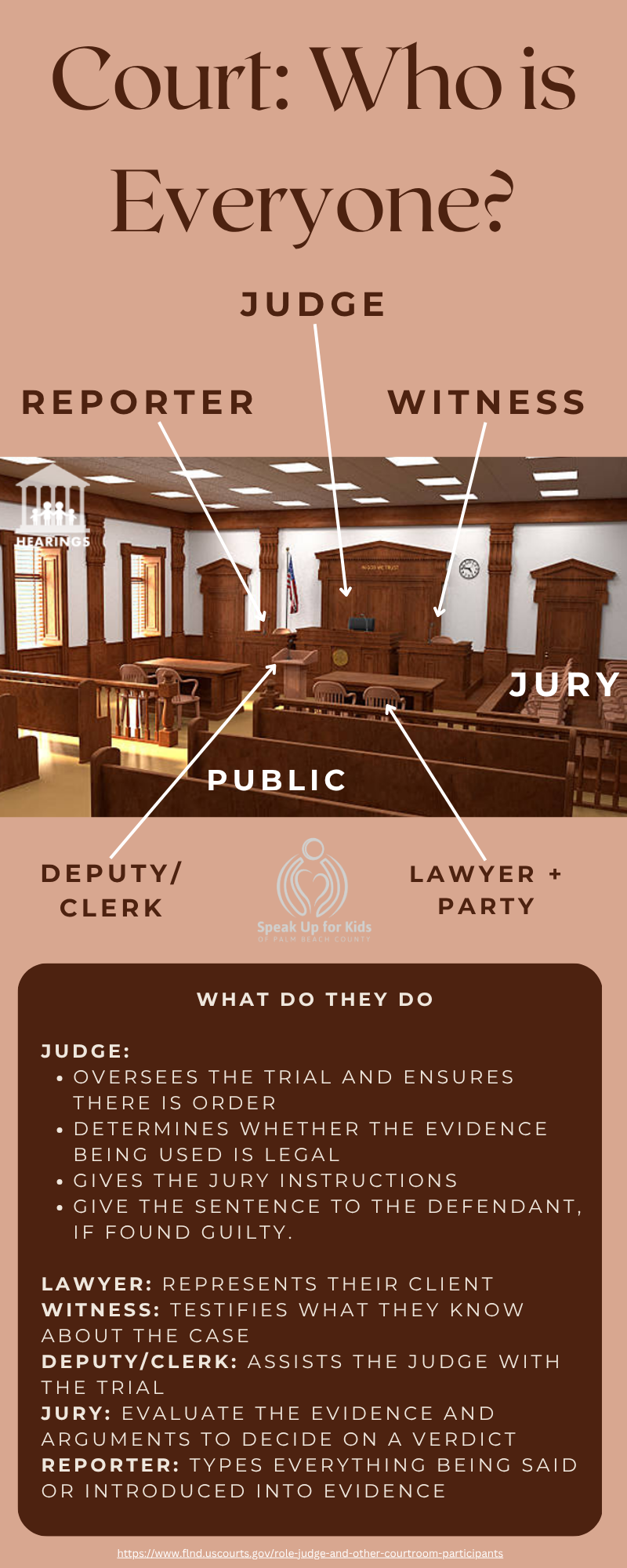 Speak Up for Kids - Courtroom Roles Explained | Who’s Who in Court and ...