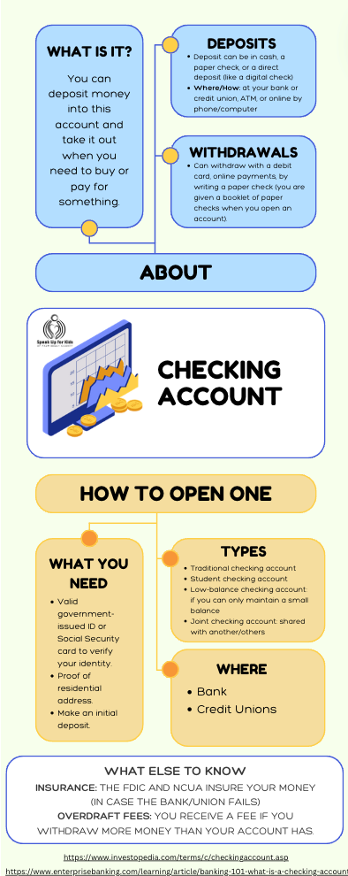 Speak Up for Kids - Checking Account Basics: How to Manage, Choose ...