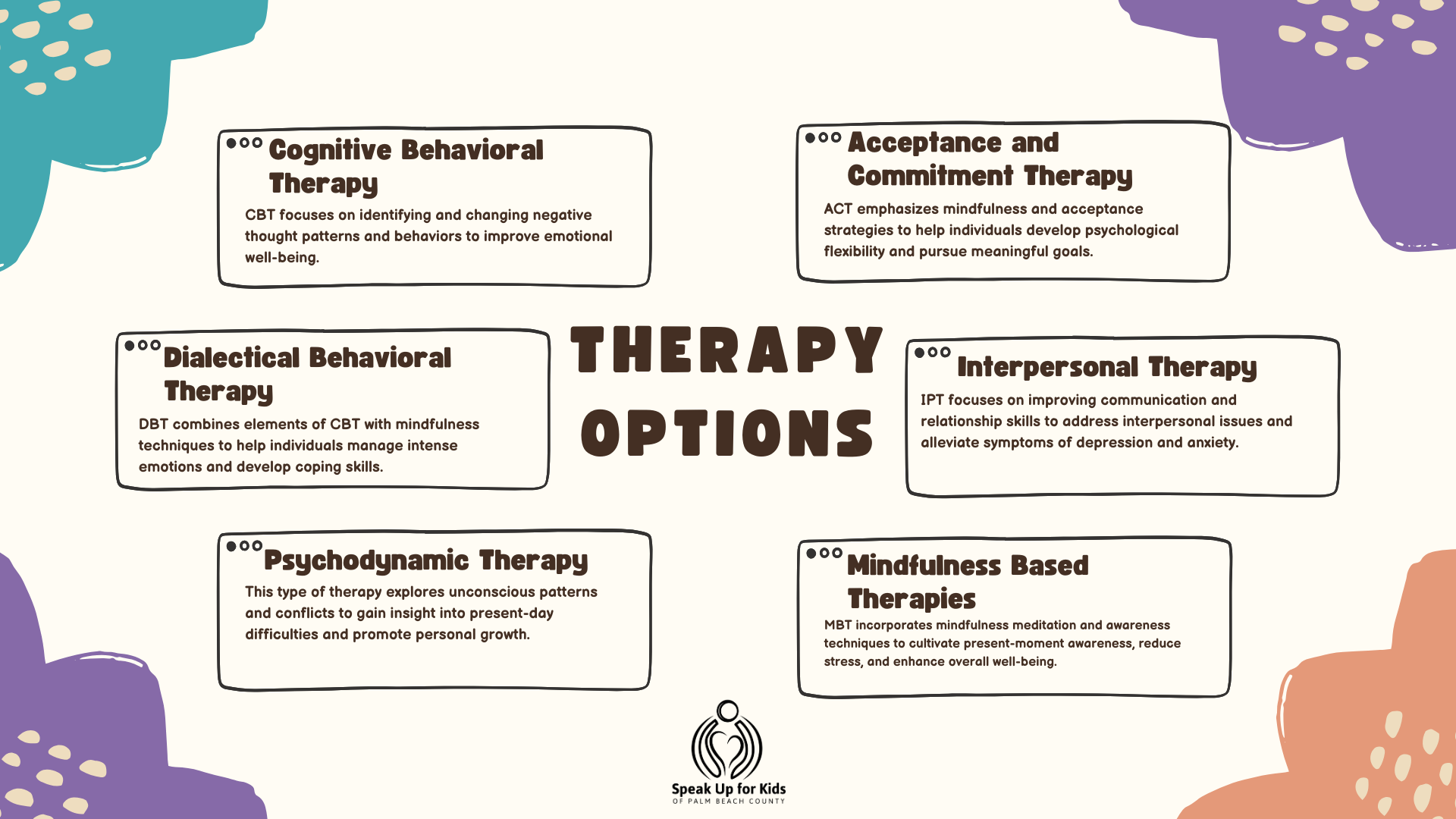 Speak Up for Kids - Types of Therapy Explained: How to Choose the Best ...