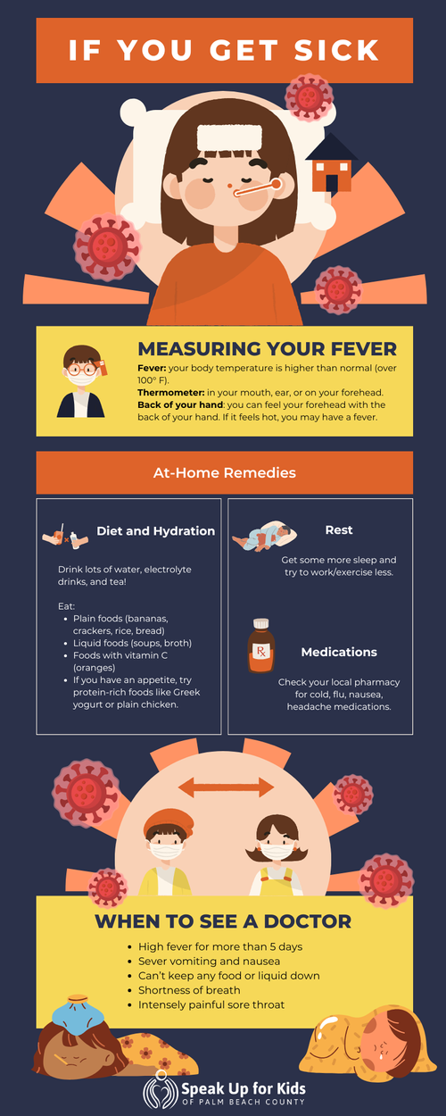 Speak Up for Kids - How to Take Care of Yourself When Sick: At-Home ...
