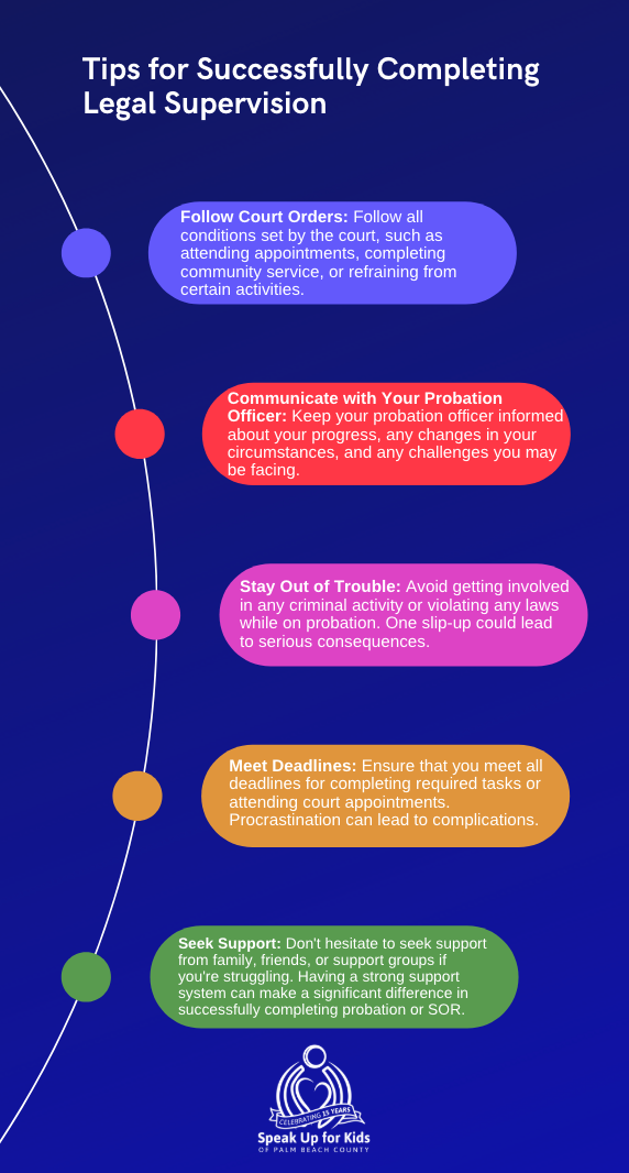 Speak Up for Kids - Understanding SOR and Probation: What You Need to Know