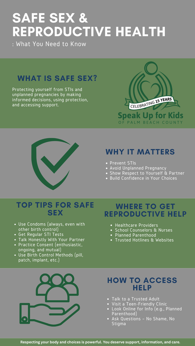 Speak Up for Kids - Safe Sex & Reproductive Health Guide for Young ...