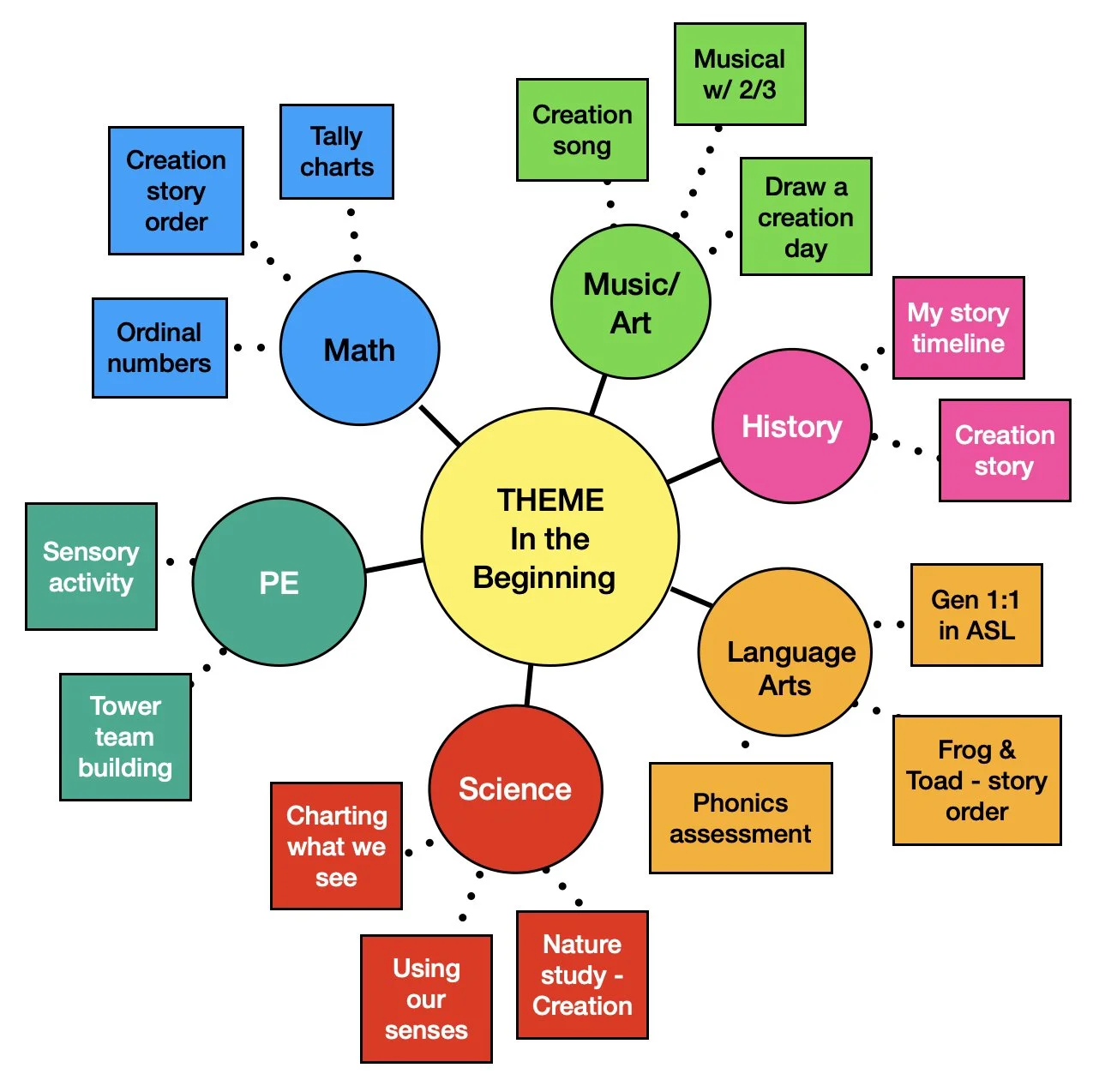 Joshua Academy —Curriculum
