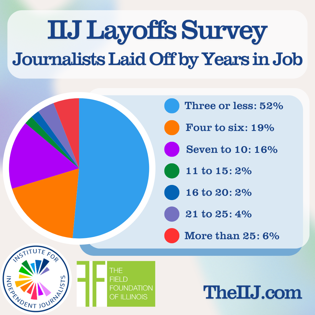 Layoffs Survey Results — The Institute for Independent Journalists