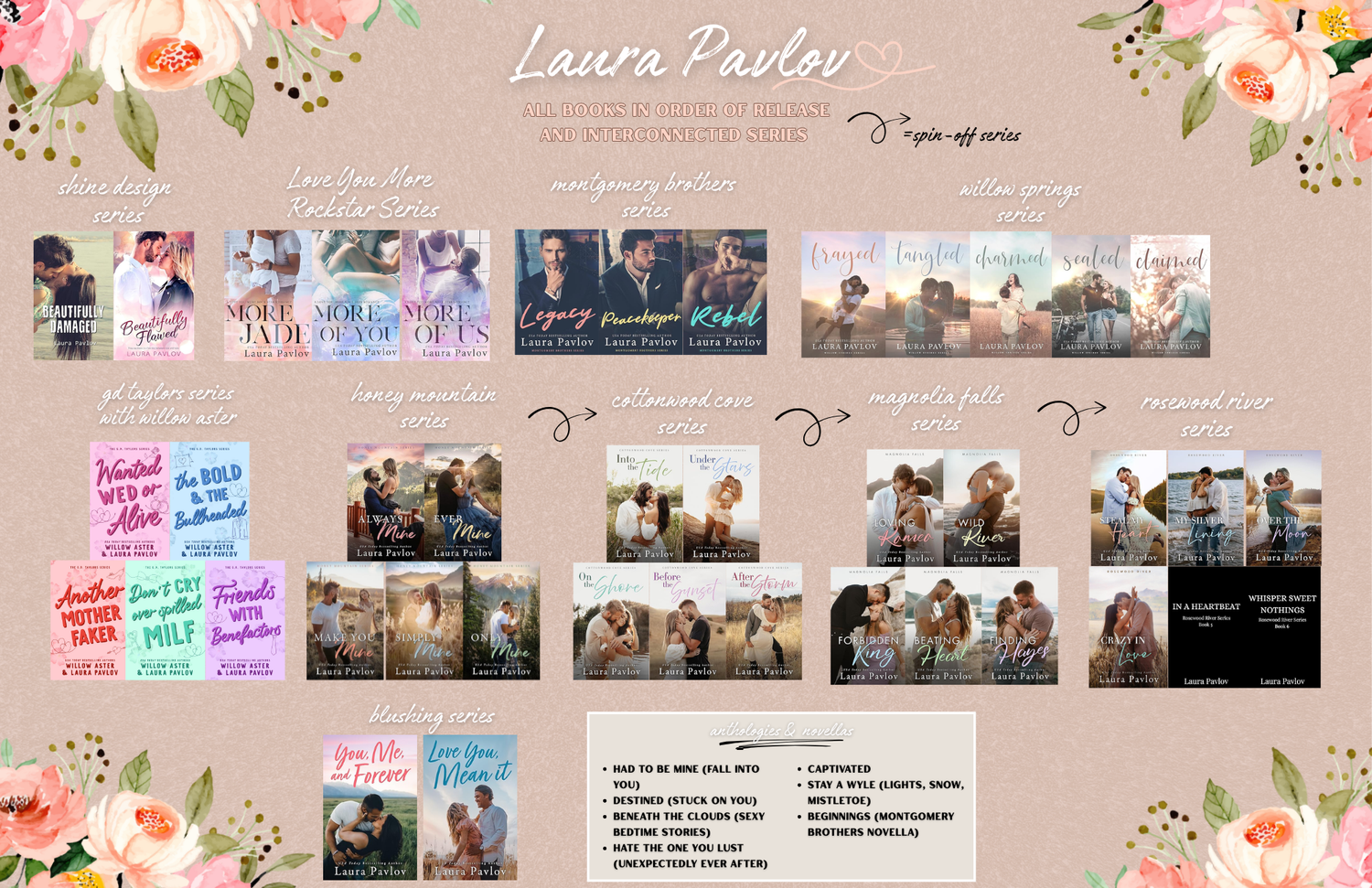 Reading List — Laura Pavlov