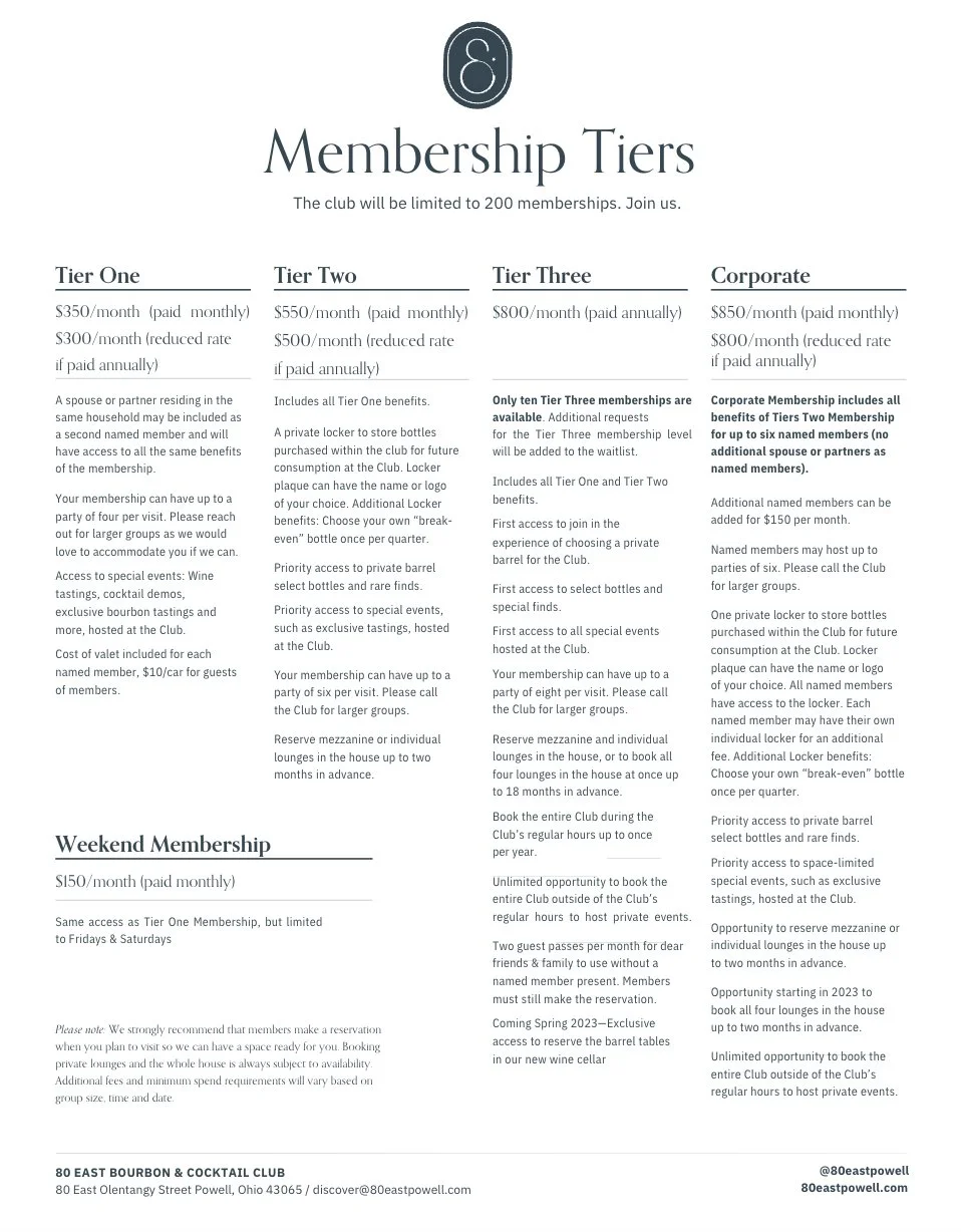 Member Tiers explained — 80 East