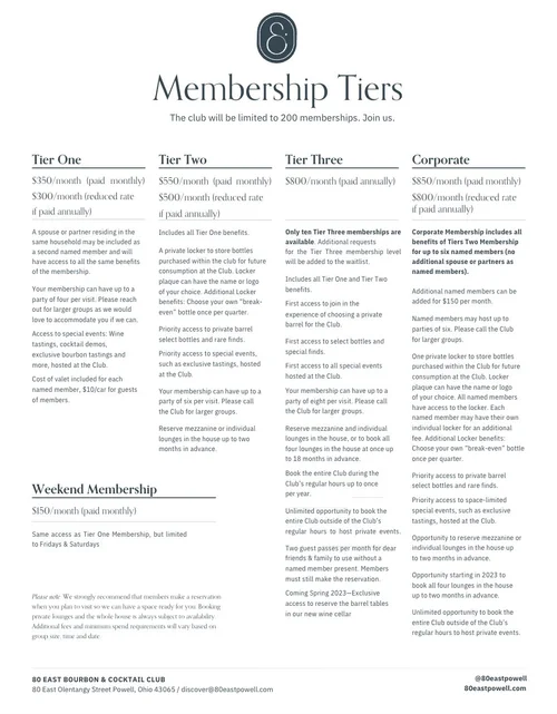 Member Tiers explained — 80 East