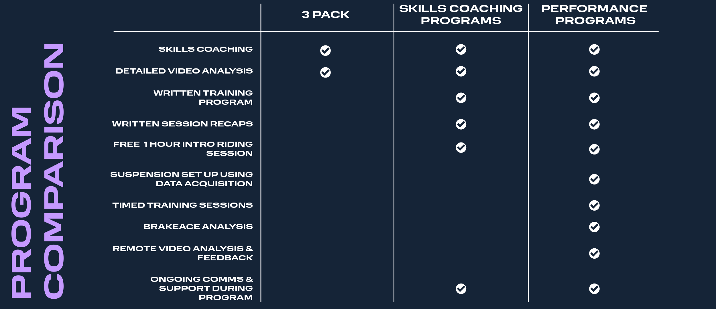 Long term programs — Onward MTB Coaching