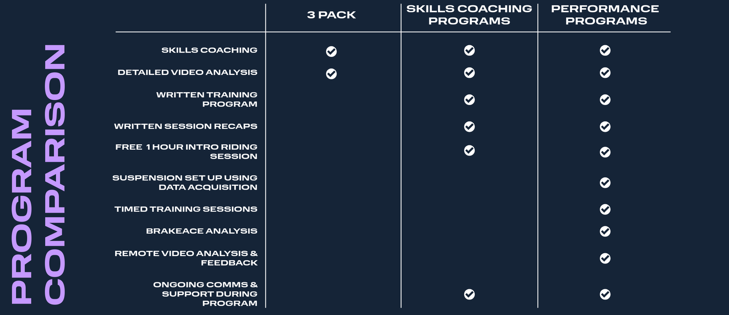 Long term programs — Onward MTB Coaching