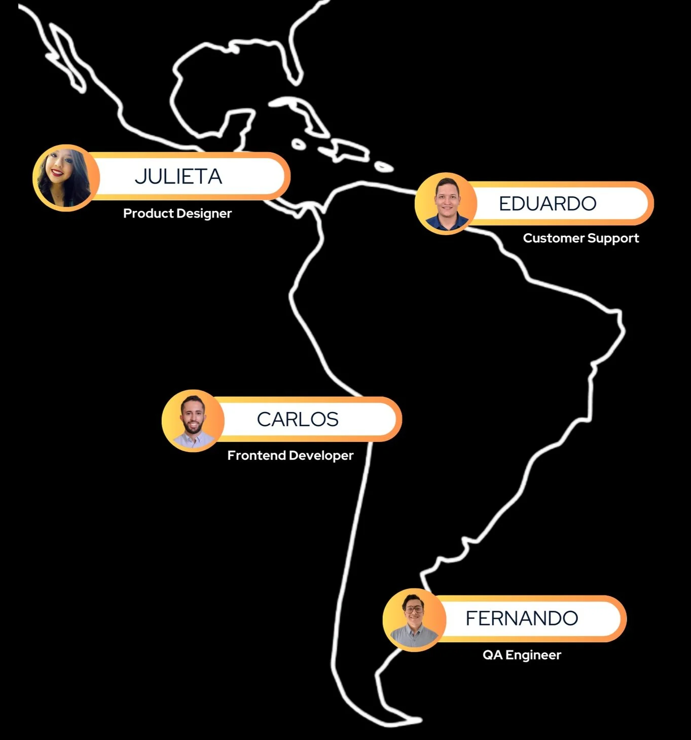 Nearshore Software Engineers