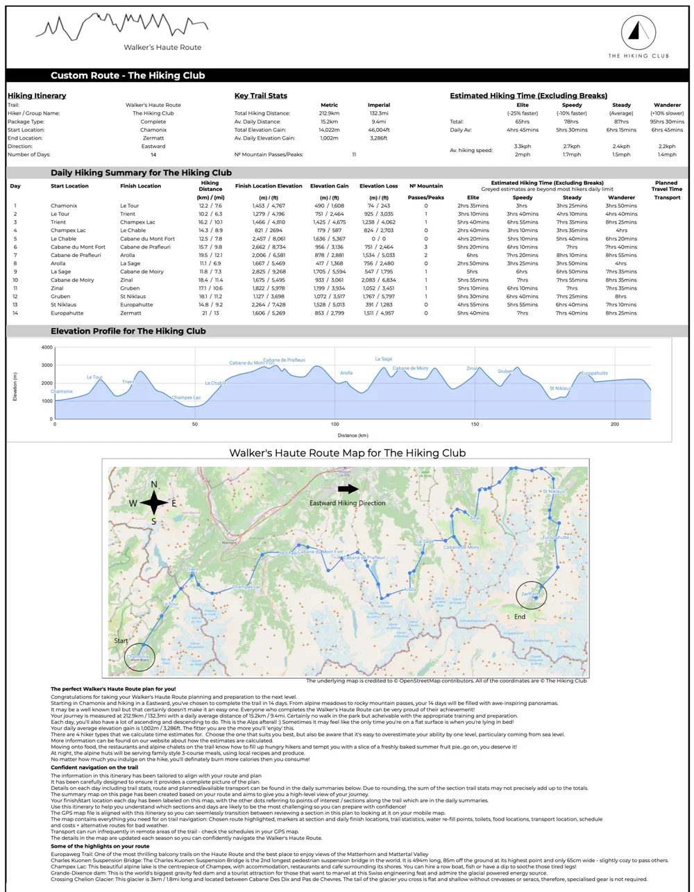 The Walker’s Haute Route - the ultimate guide to hiking the Haute Route ...