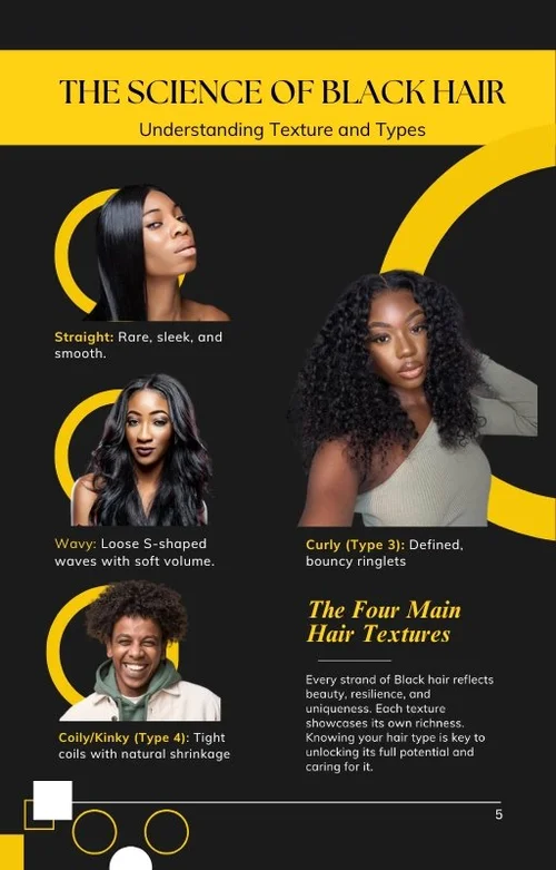 Black Hair Growth eBook | Black Haircare | Tips & Secrets