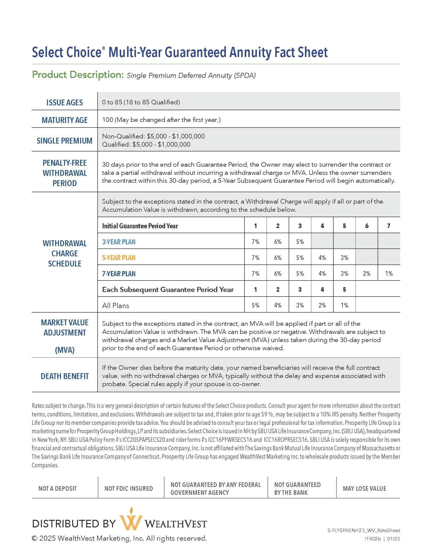 SBLI NH Select Choice Rate Sheet - Distributed by WealthVest