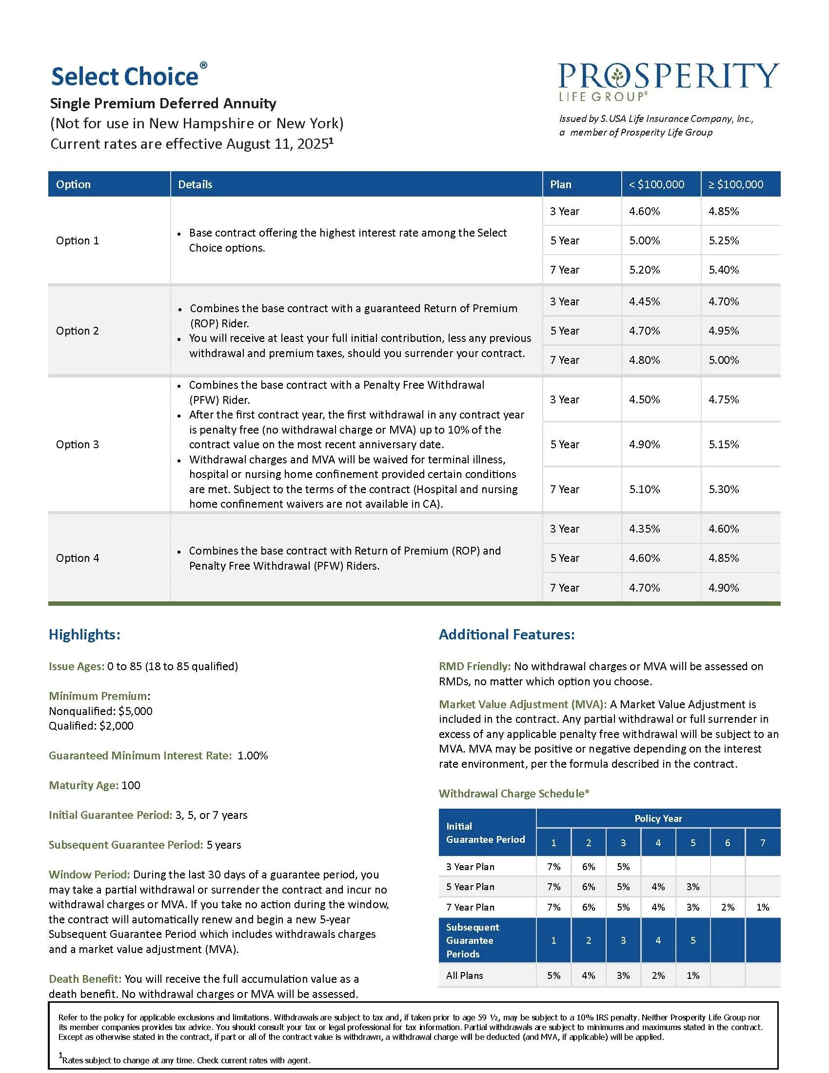 SUSA Select Choice Rate Sheet - Distributed by WealthVest
