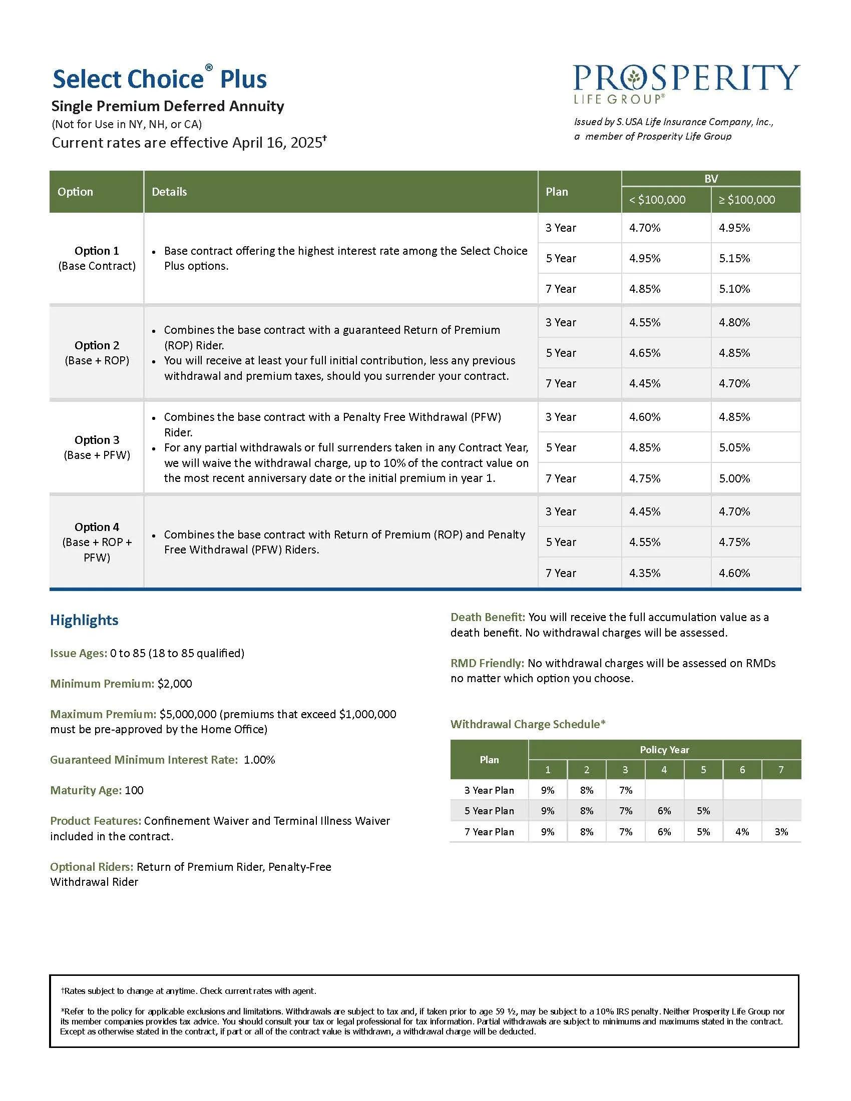 BOK - SUSA Select Choice Plus Rate Sheet - Distributed by WealthVest