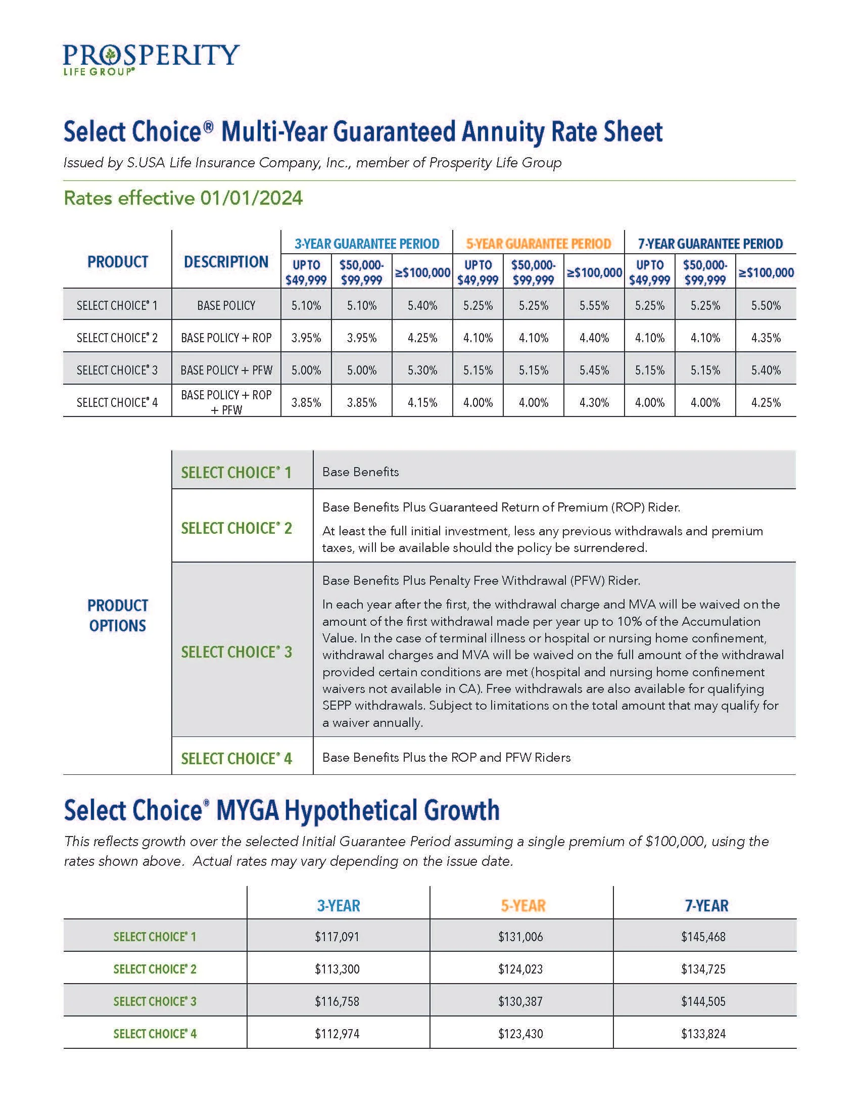 SUSA Select Choice Rate Sheet - Distributed by WealthVest