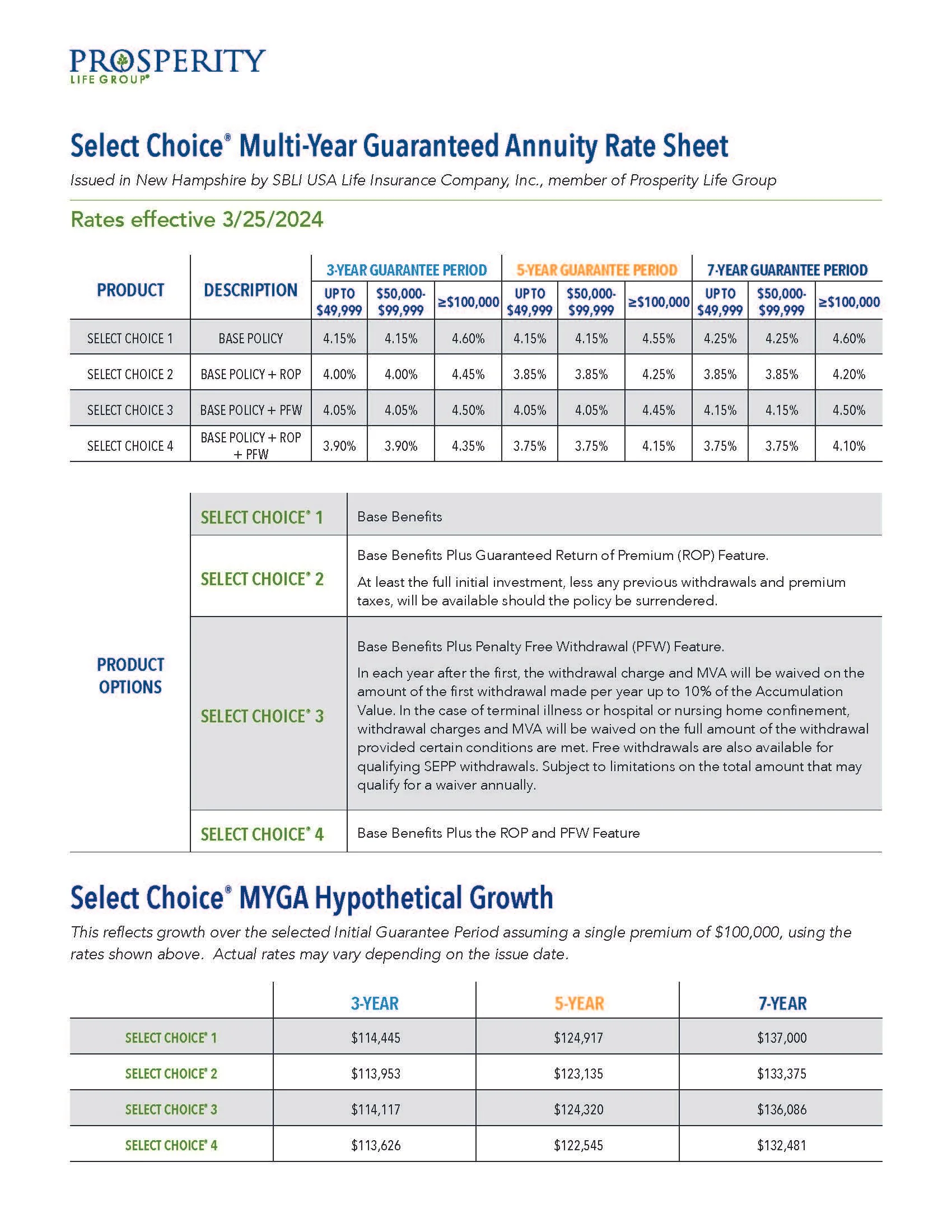 SBLI NH Select Choice Rate Sheet - Distributed by WealthVest