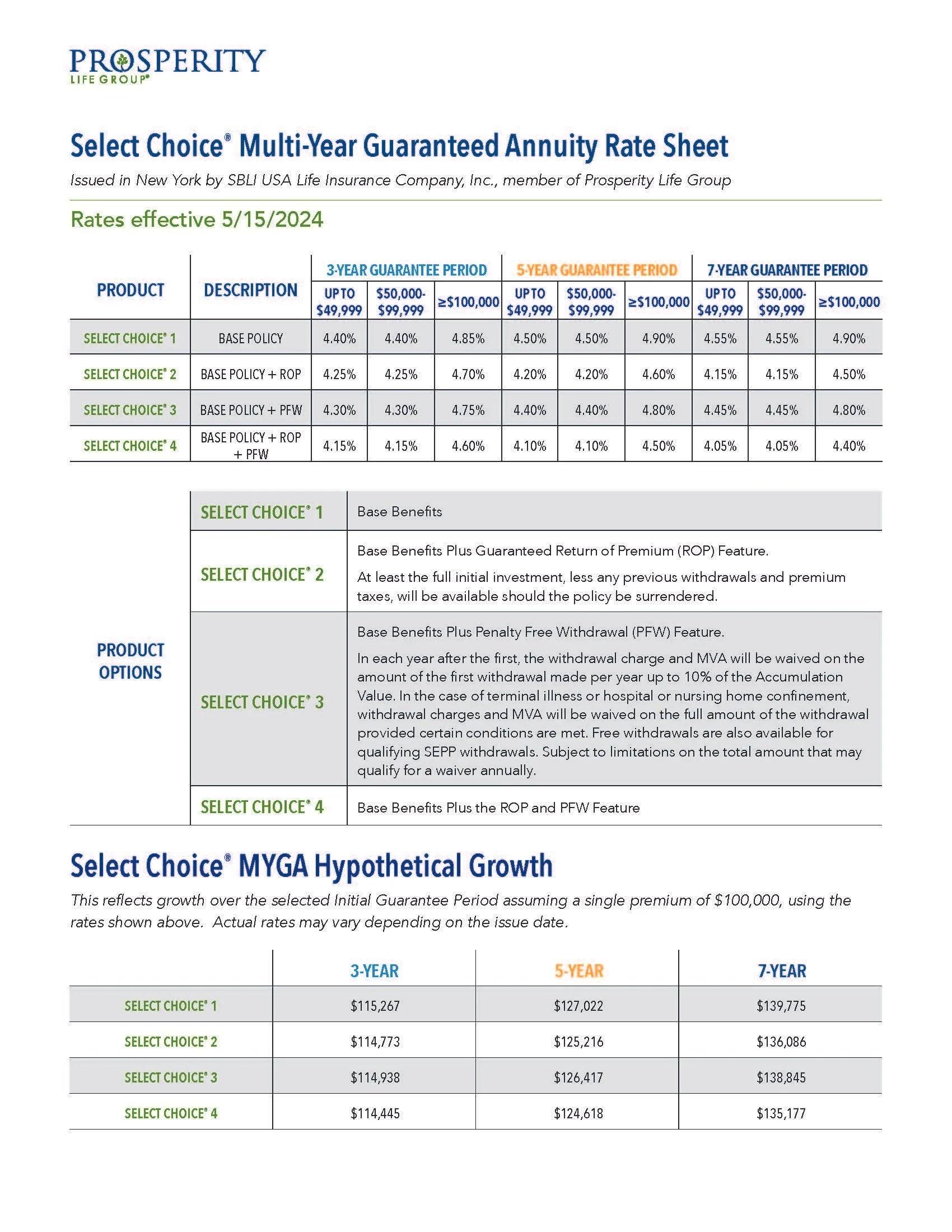 SBLI NY Select Choice Rate Sheet - Distributed by WealthVest