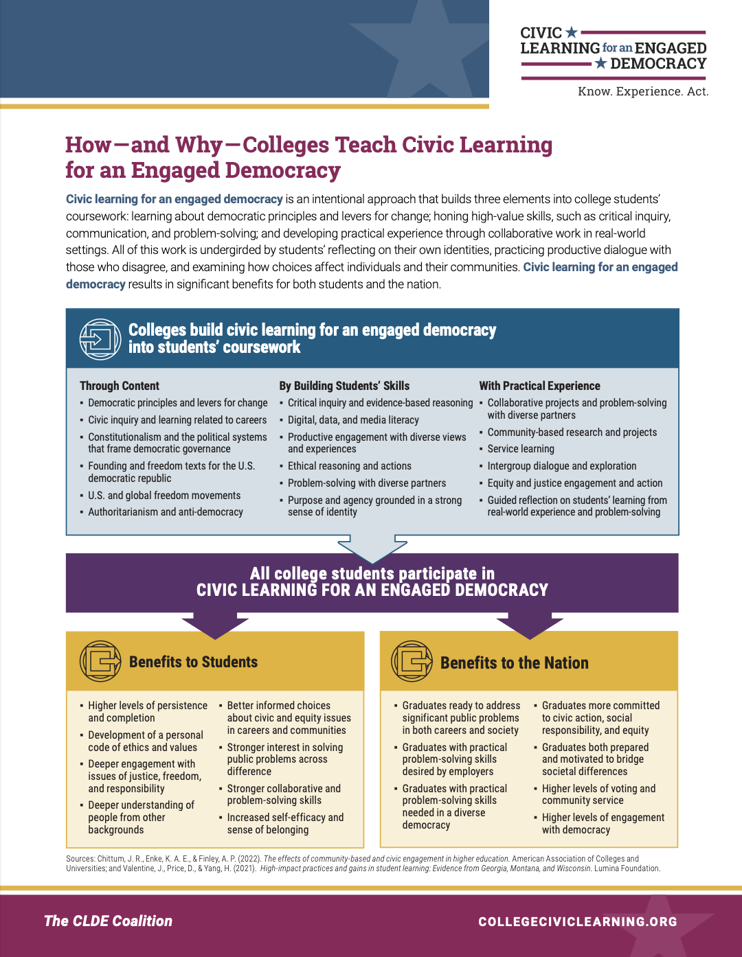 College Civic Learning