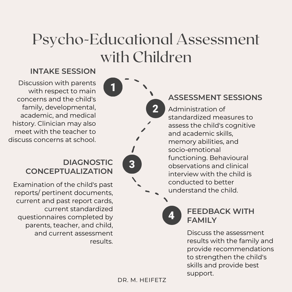 Psychoeducational assessments in Vaughan