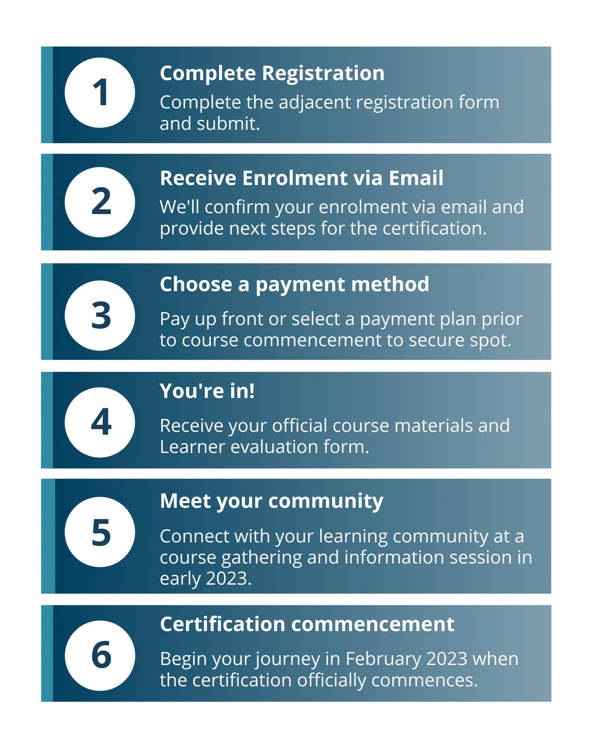 Certification Registration | Join Leadership Transformation Now — Human ...