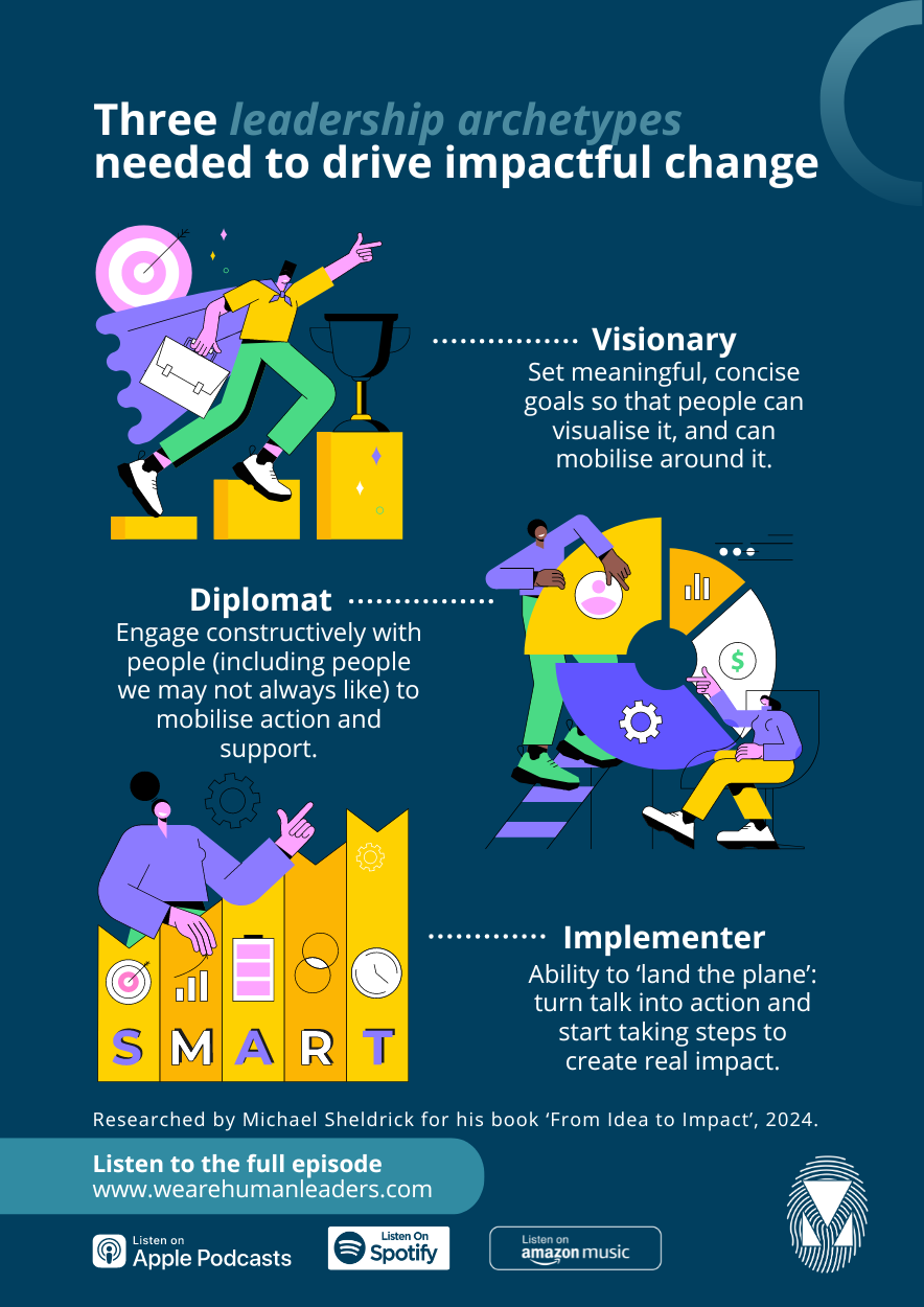 From Ideas to Impact: How do you drive change? With Michael Sheldrick ...