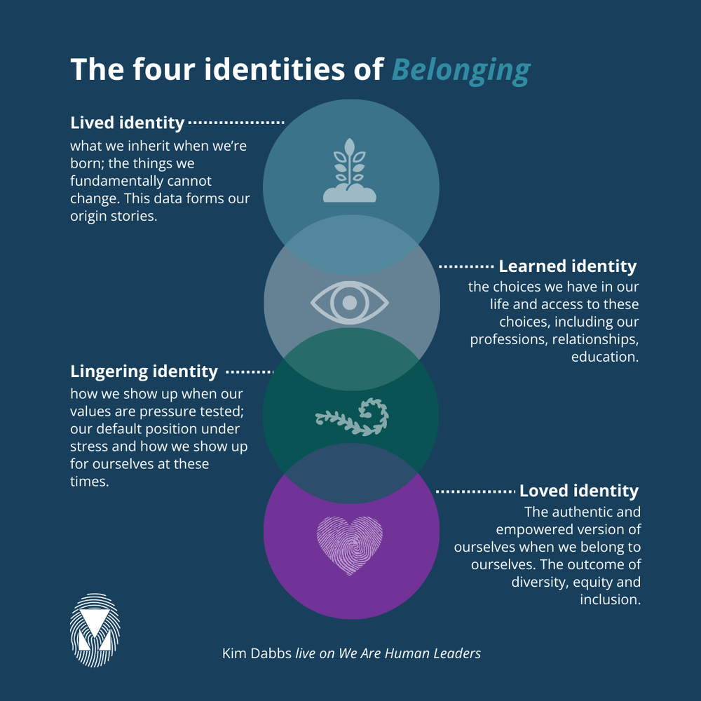 You Belong Here: The Power of Being Seen, Heart and Valued on Your Own ...