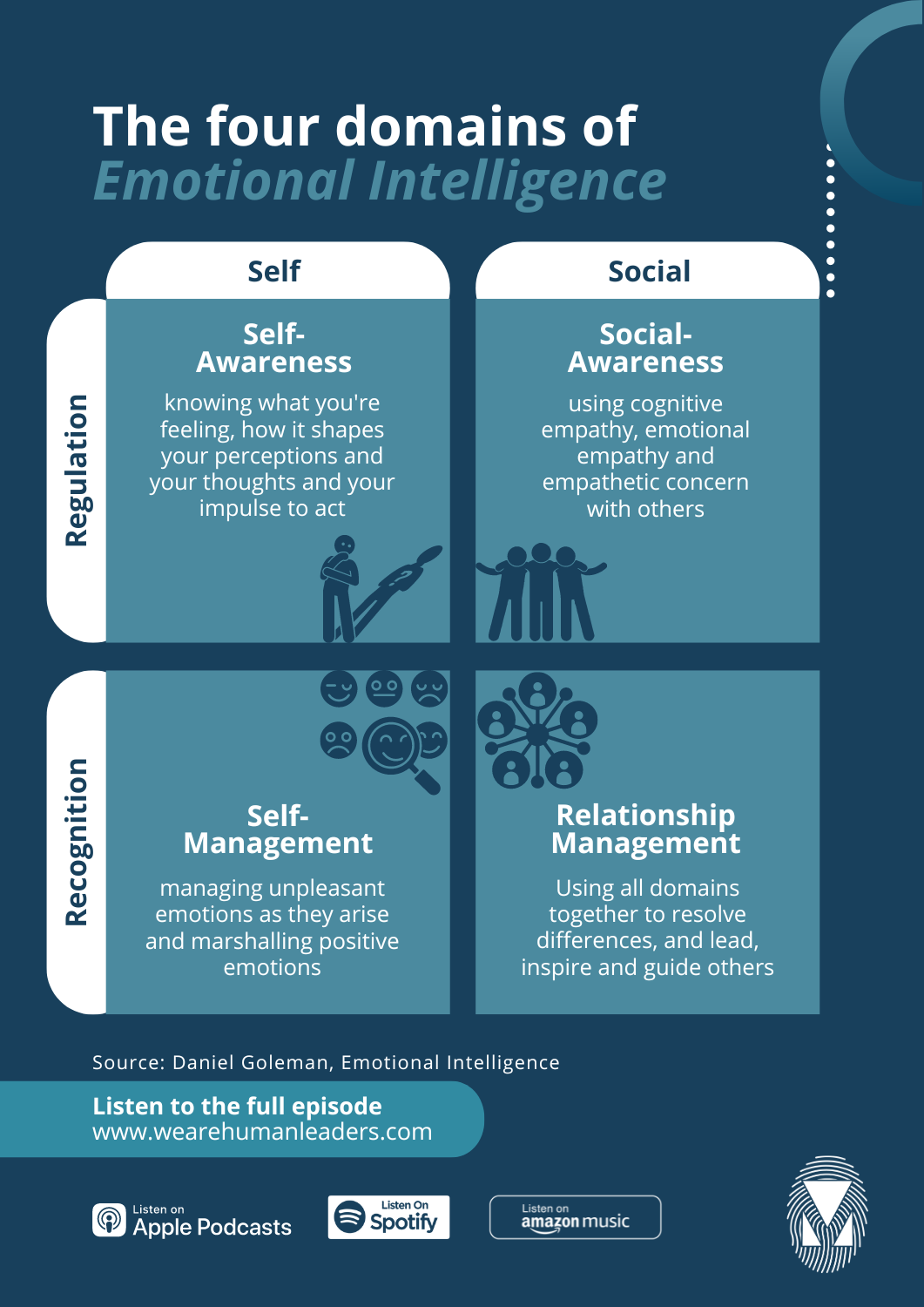 A Conversation with Daniel Goleman: How to Use Emotional Intelligence ...