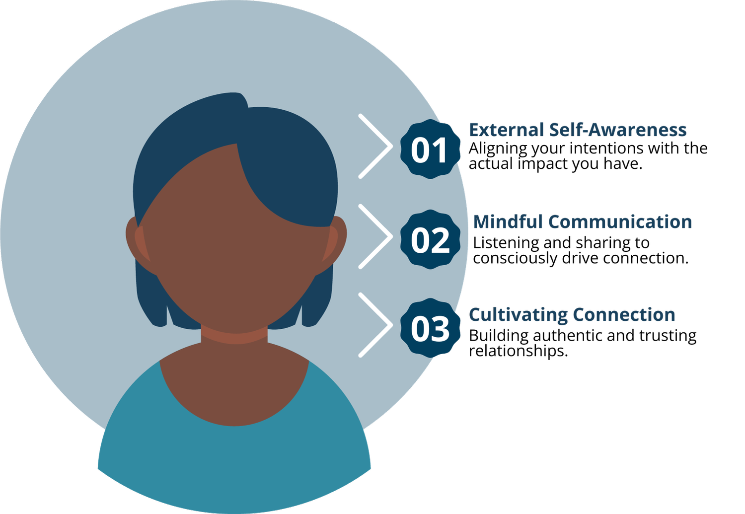 What is Human Leadership? And why it's the most critical leadership ...