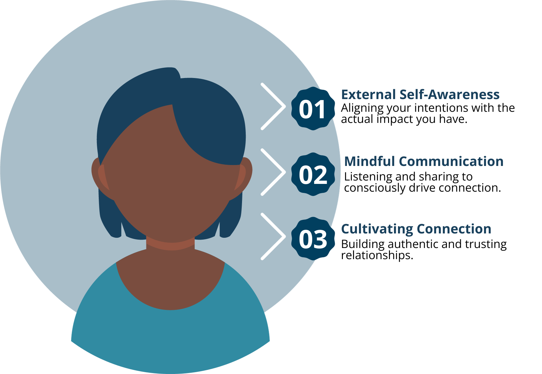 What is Human Leadership? And why it's the most critical leadership ...