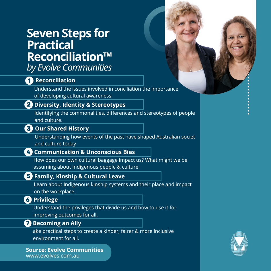 The Impact of Reconciliation and Allyship in the Workplace — Human Leaders