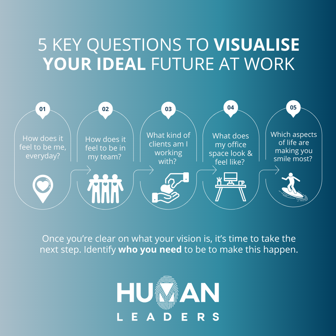 The power of visualization — Human Leaders