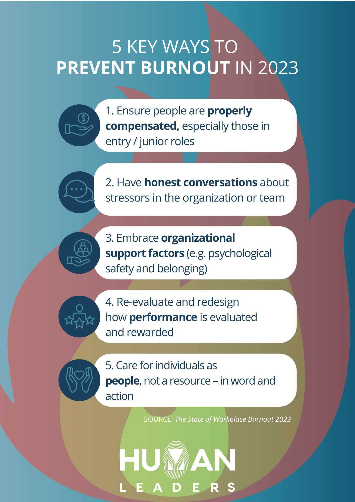 State of Burnout Report 2023 — Human Leaders
