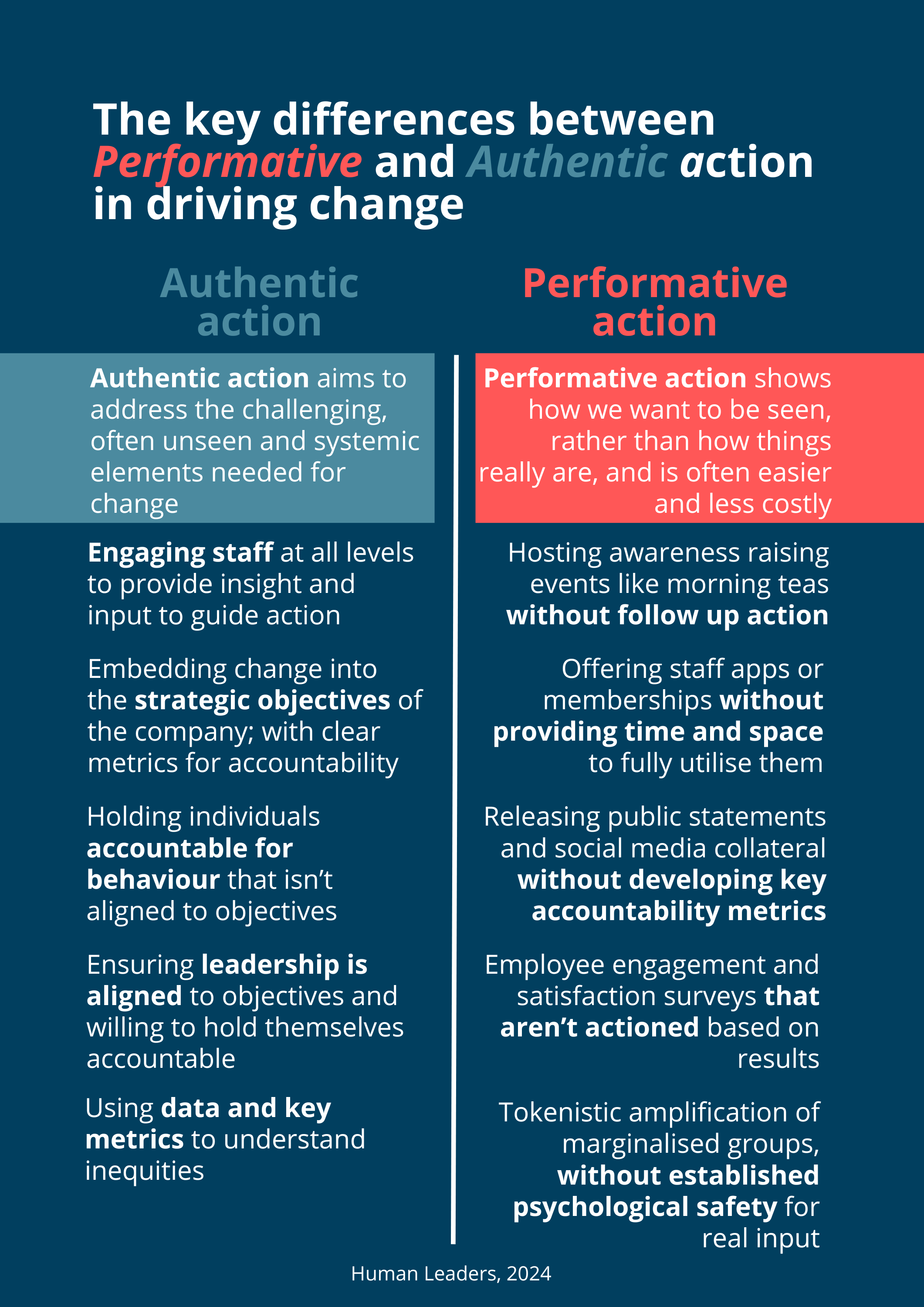 Performative Equity gets kicked to the curb with pay transparency data — Human Leaders